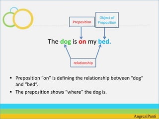 Prepositions — Definition, Examples, And Types, 47% OFF