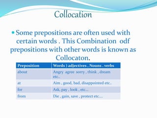 Prepositions | PPT