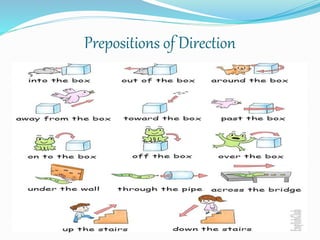 Prepositions | PPT