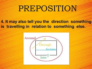 Prepositions | PPTX