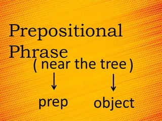 Prepositions | PPTX