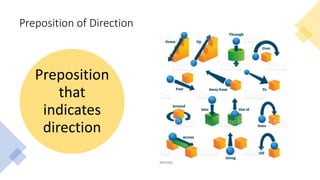 Prepositions.pptx