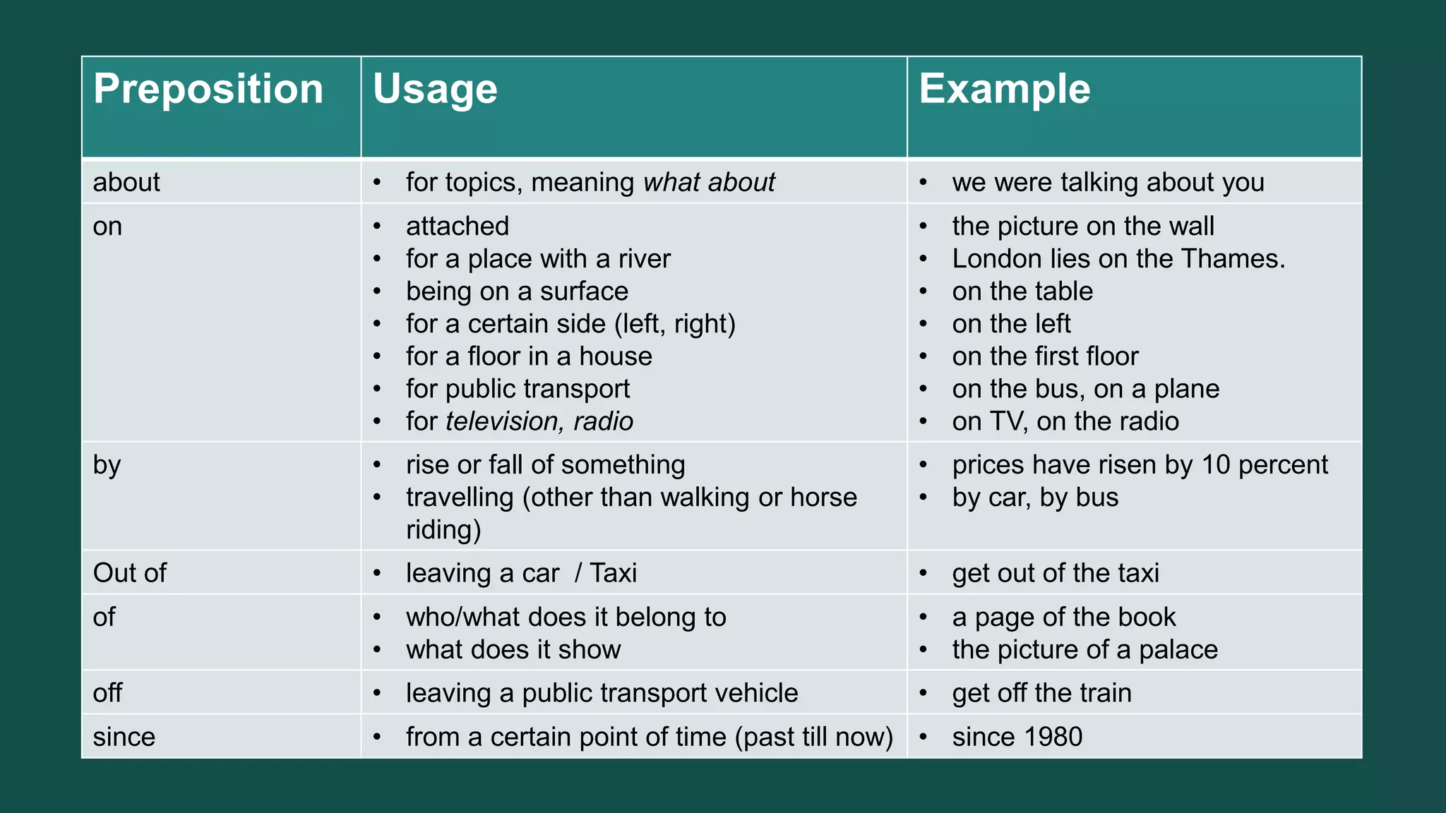 prepositions slide.pptx