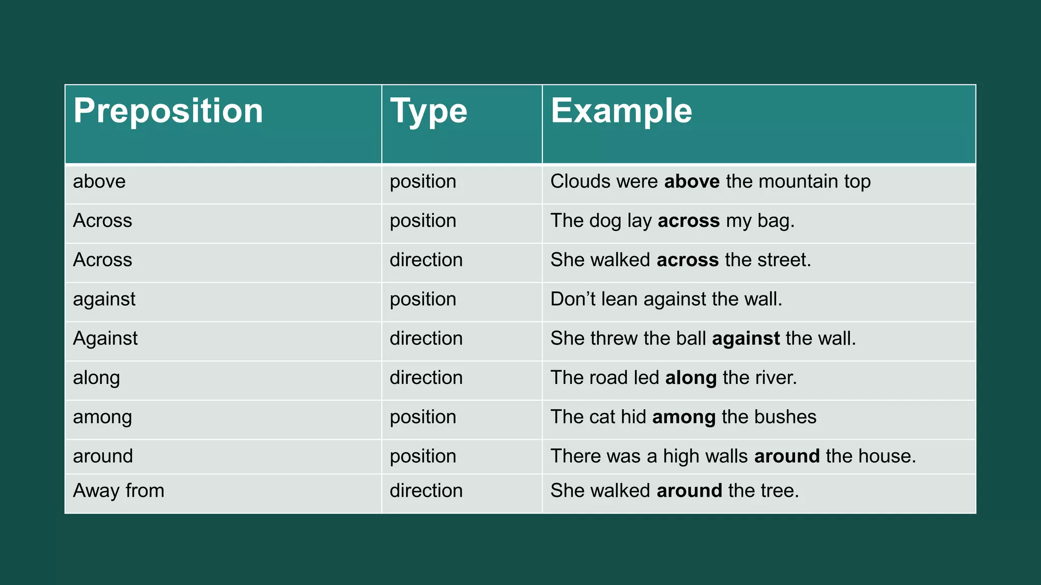 prepositions slide.pptx