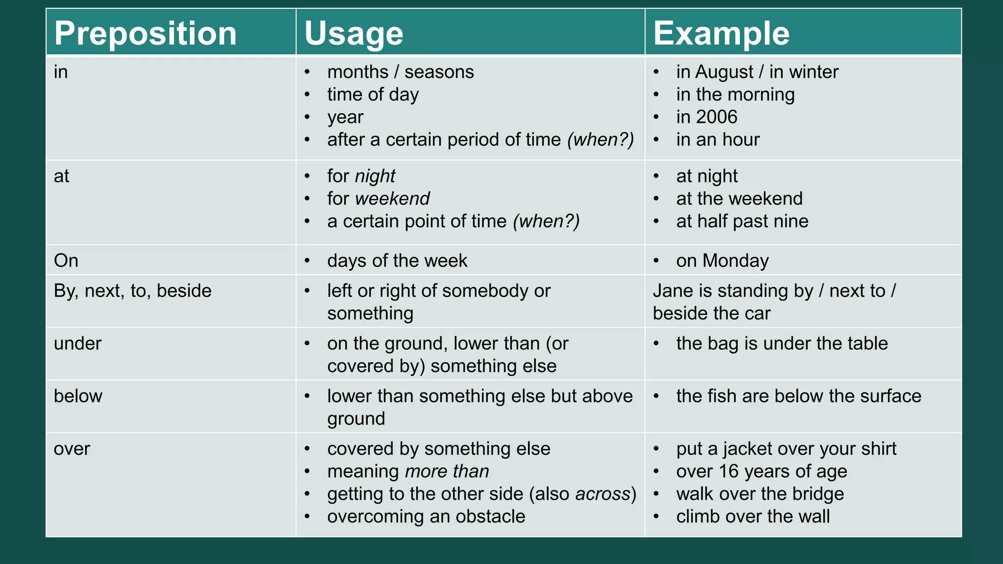 prepositions slide.pptx