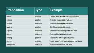 prepositions slide.pptx
