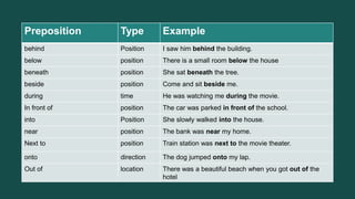 prepositions slide.pptx