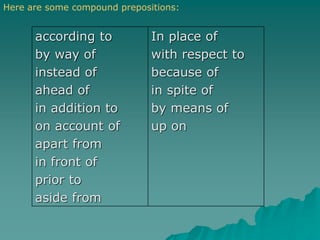 Prepositions.ppt