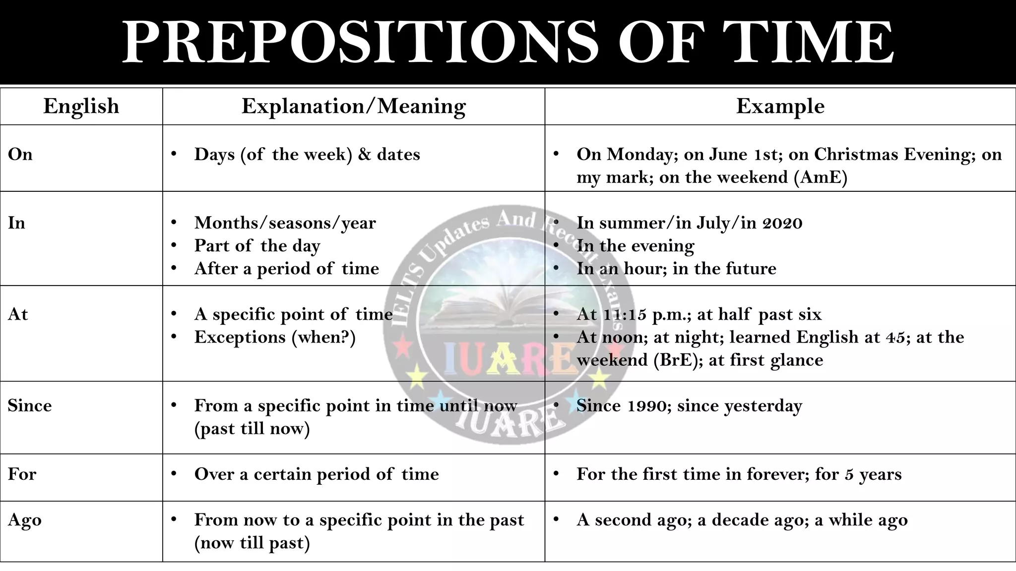 Prepositions.pdf
