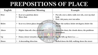 Prepositions.pdf