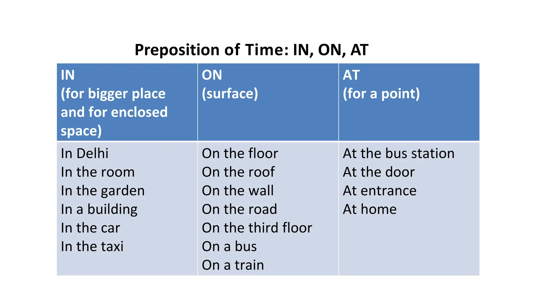 Prepositions of noun/pronoun and phrases in english grammer. | PPTX