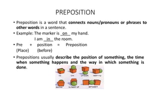 Prepositions of noun/pronoun and phrases in english grammer. | PPTX