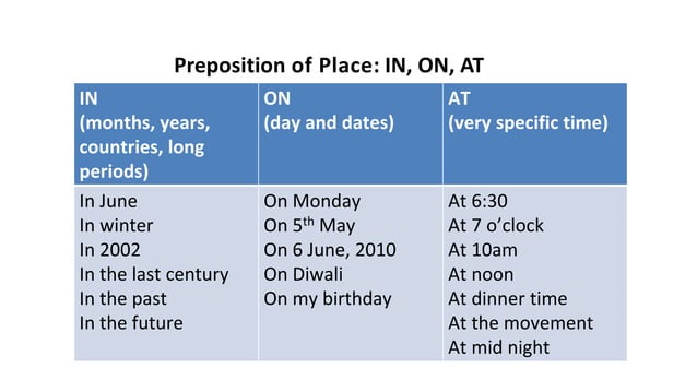 Prepositions of noun/pronoun and phrases in english grammer. | PPTX