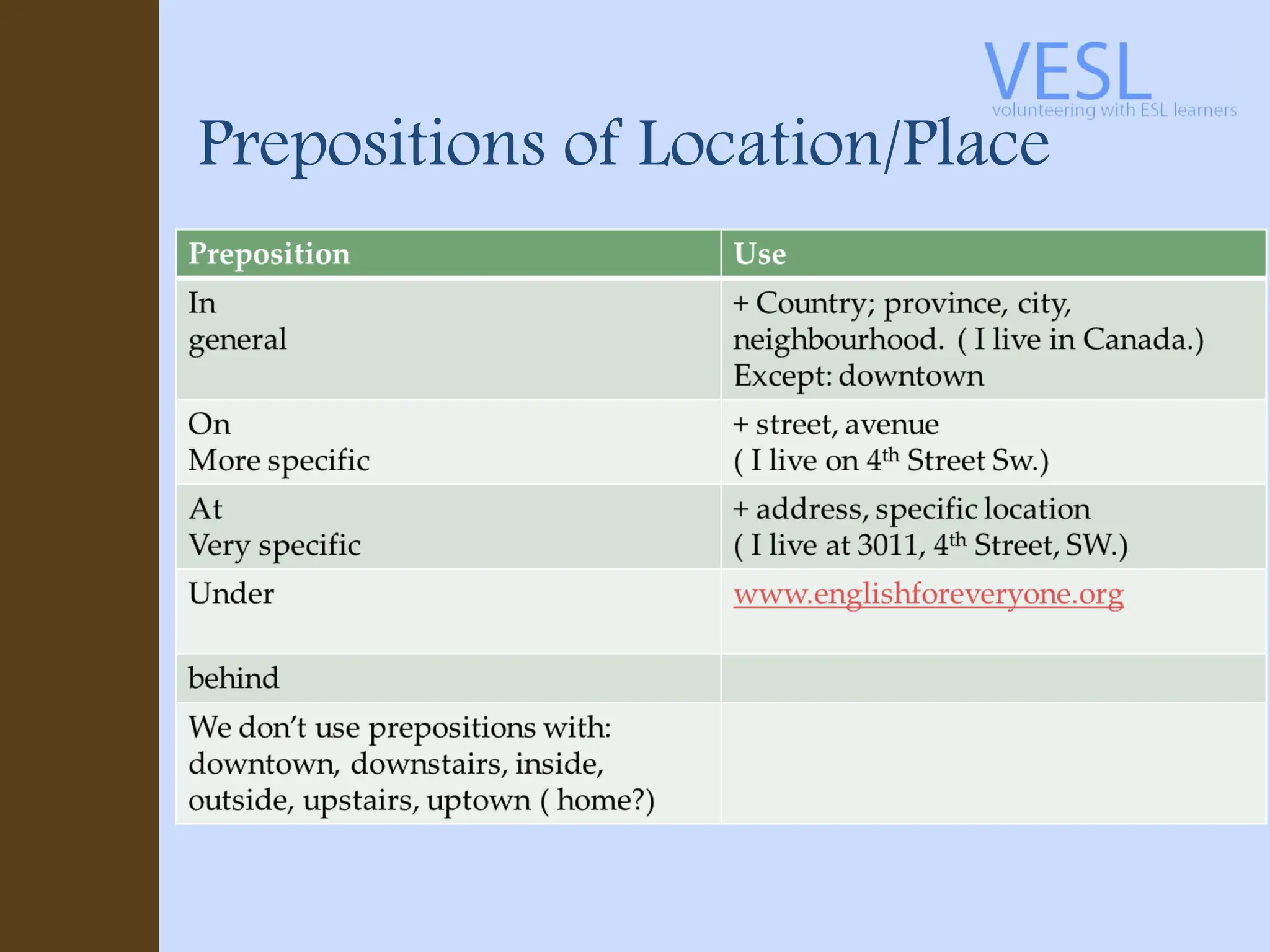 English grammar Prepositions.pdf download | PDF