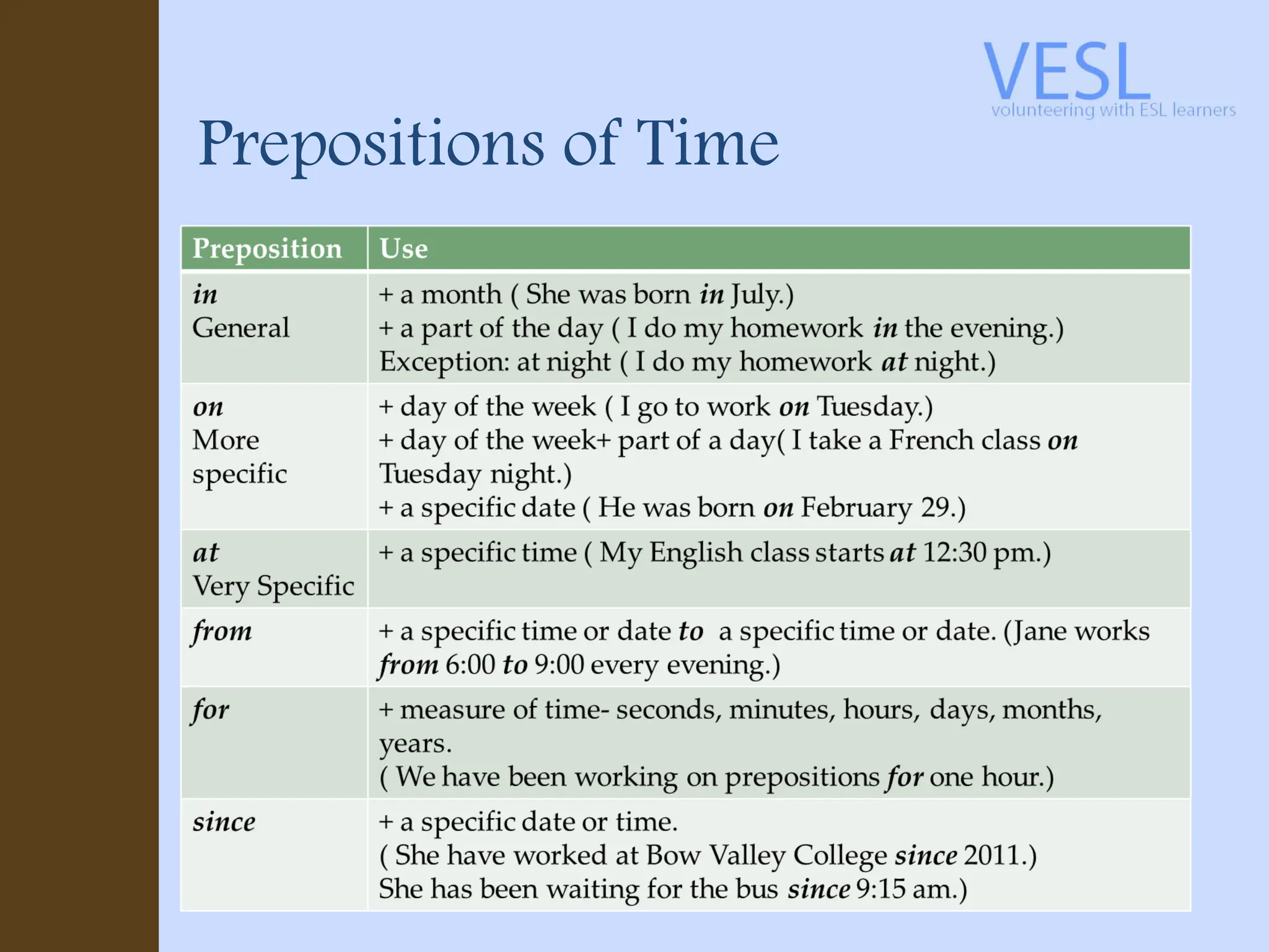 English grammar Prepositions.pdf download | PDF