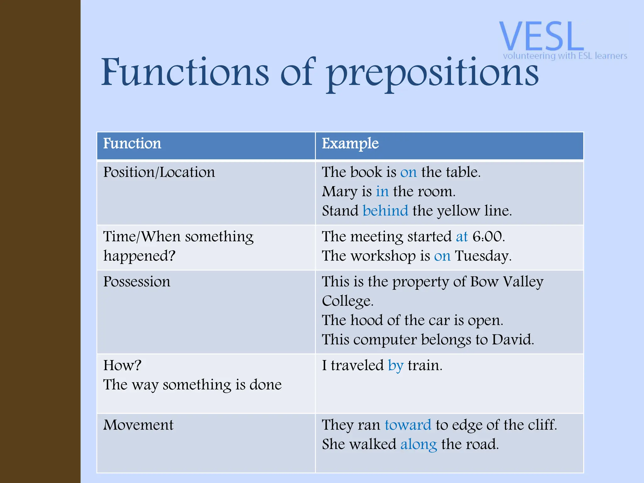 English grammar Prepositions.pdf download | PDF