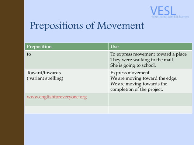 English grammar Prepositions.pdf download | PPT