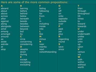 power point presentation about prepositions | PPT
