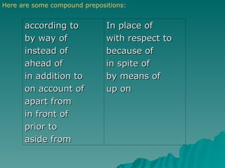 power point presentation about prepositions | PPT