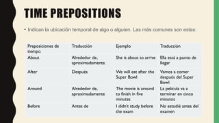 How to use IN-ON-AT Prepositions/ Como usar las preposiciones IN-ON-AT ...