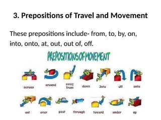 Communication Basics of Prepositions.pptx