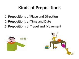 Communication Basics of Prepositions.pptx