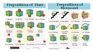 Prepositions - English Project for c.pptx