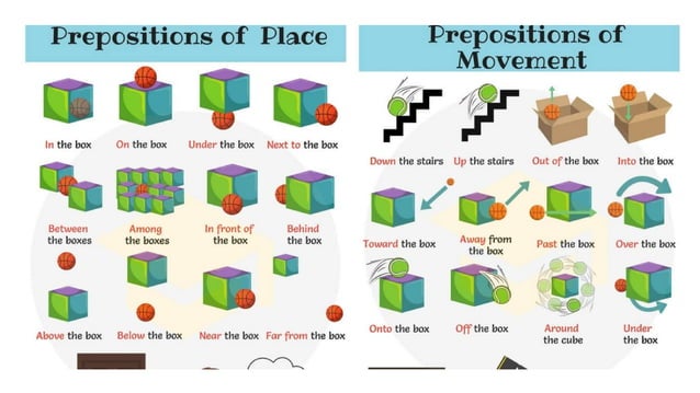 Prepositions - English Project for c.pptx