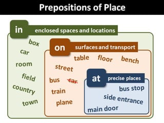 Prepositions-ESL-PowerPoint-Presentation.pptx