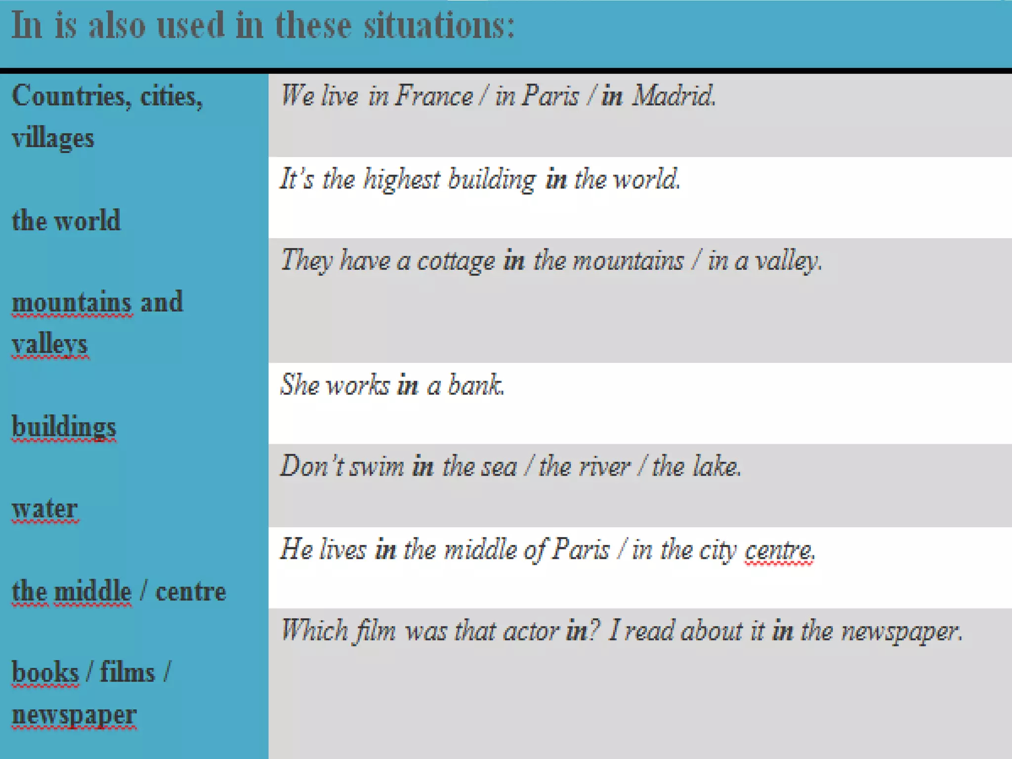 Prepositions of place in phrases | PPTX