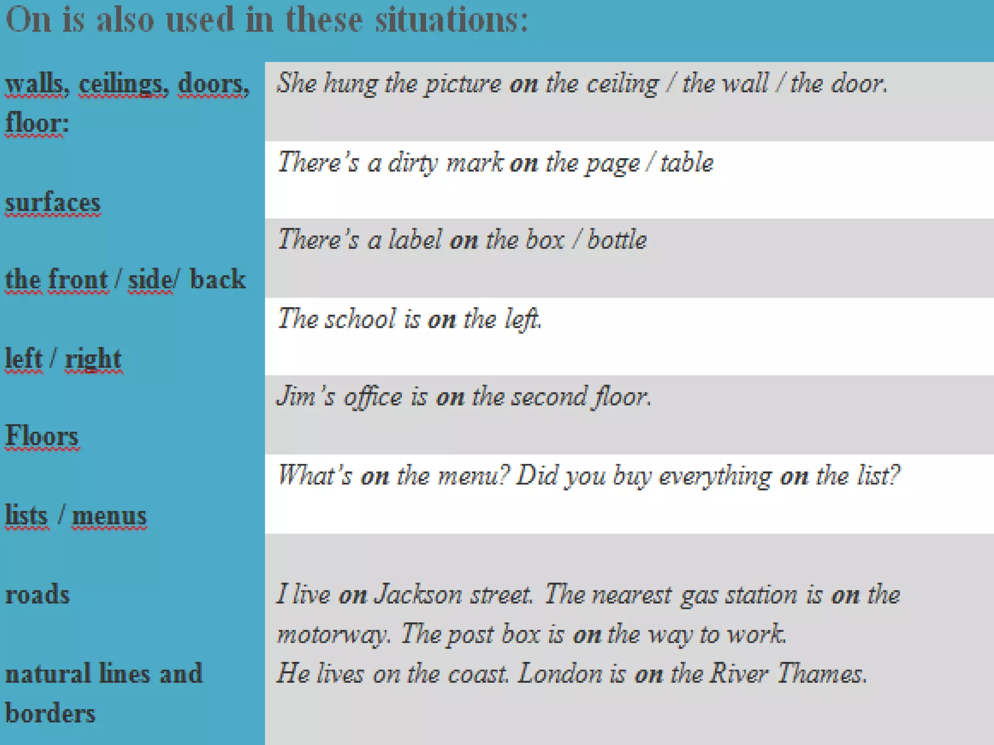Prepositions of place in phrases | PPTX