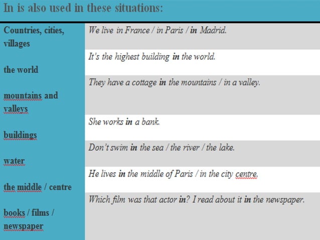 Prepositions of place in phrases | PPTX