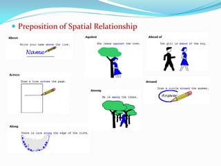 Prepositions | PDF