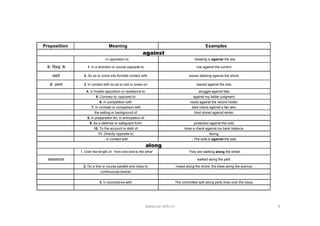 Prepositions manual | PPT