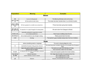Prepositions manual | PPT