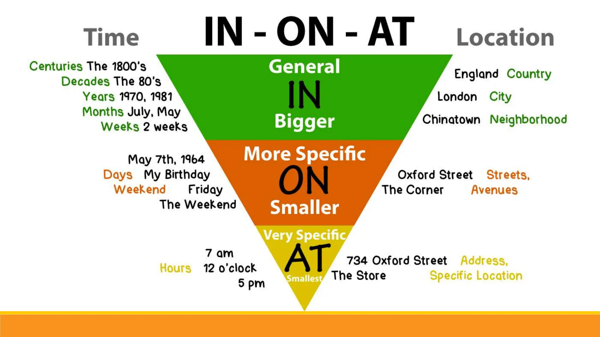 prepositions-of-time-and-place-grammar-drills_95017 - Lenin Quintana.pptx