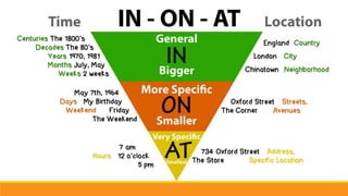 prepositions-of-time-and-place-grammar-drills_95017 - Lenin Quintana.pptx