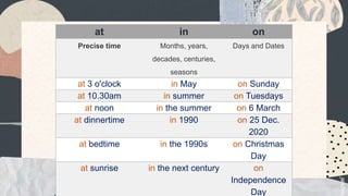 prepositions-of-time-in-on-at-classroom-posters-grammar-drills-grammar ...