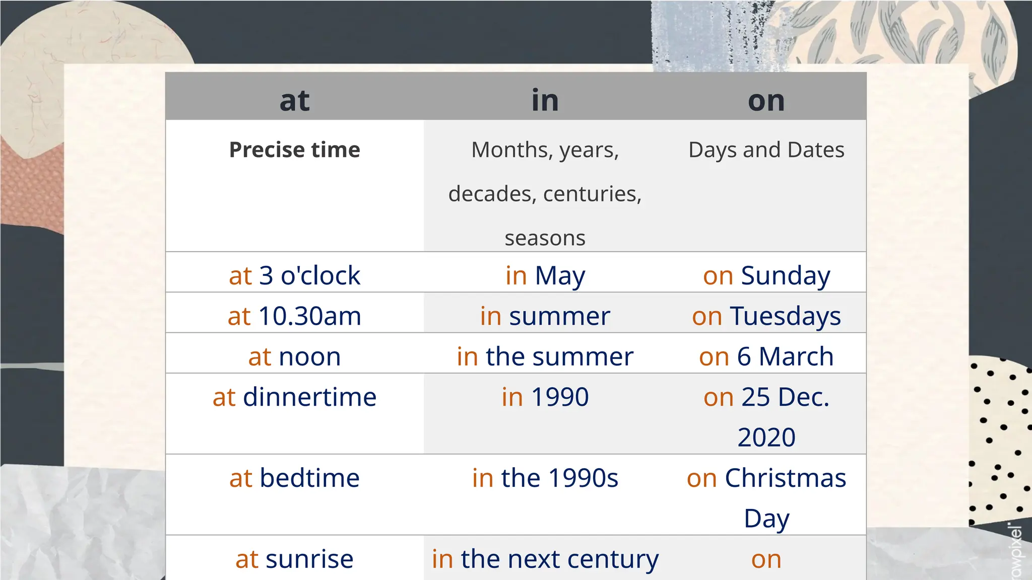 prepositions-of-time-in-on-at-classroom-posters-grammar-drills-grammar ...