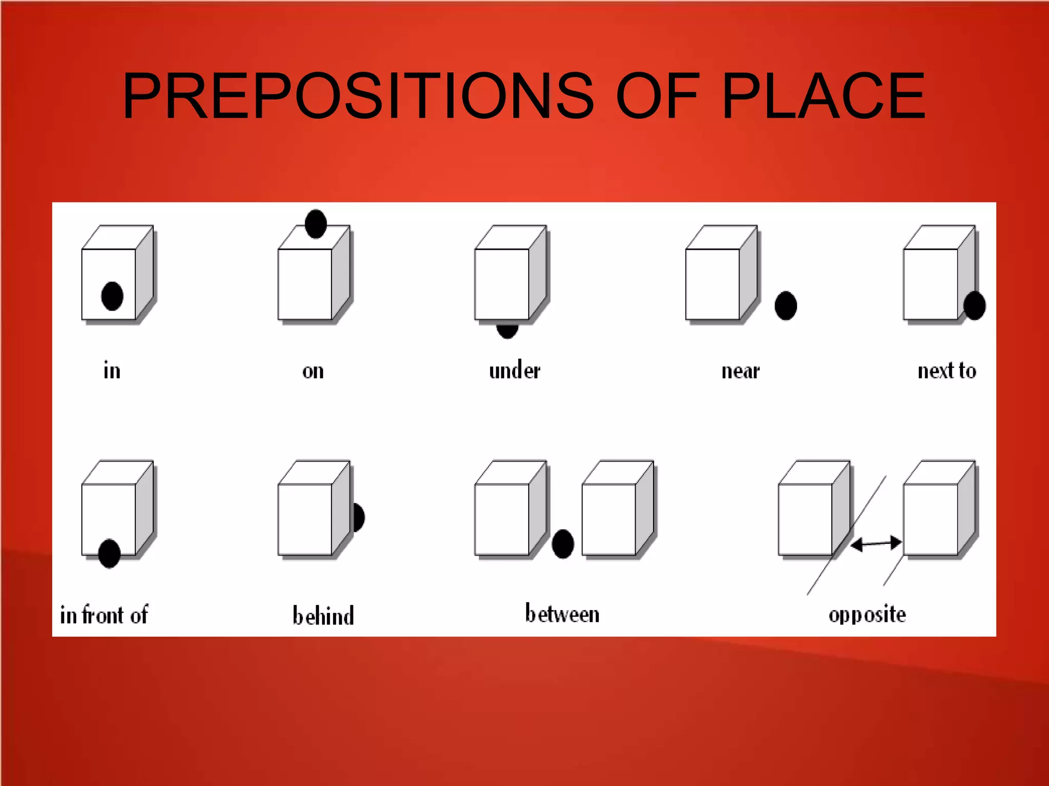 prepositions-place.ppt.pptx