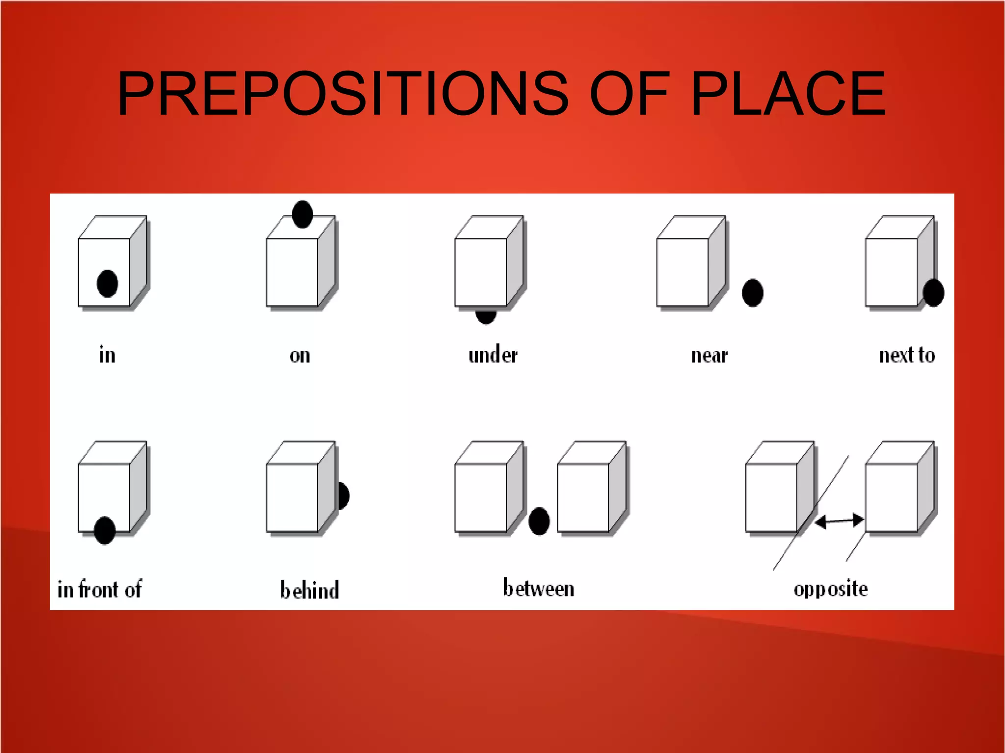 Prepositions place-movement | PPT