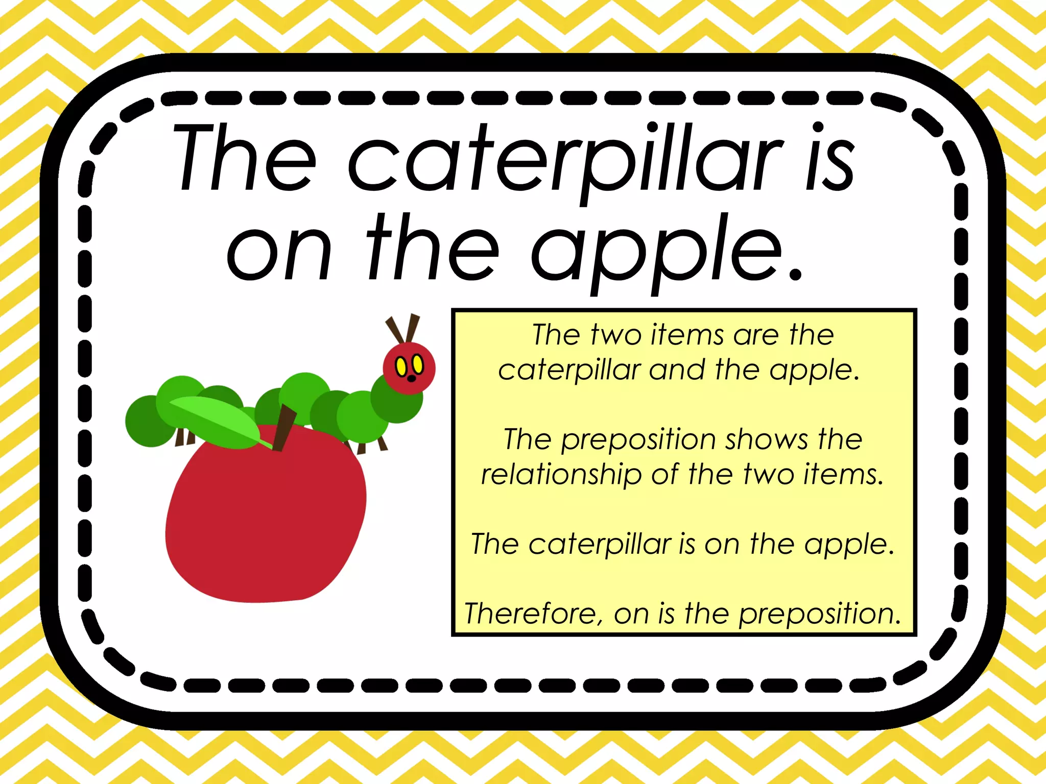 Prepositions powerpoint | PPT