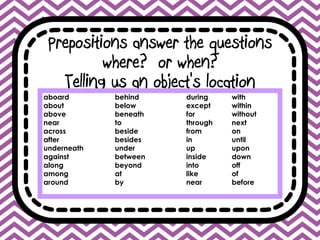Prepositions powerpoint | PPT