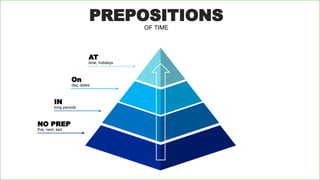 Prepositions of time presentation intermediate.pptx