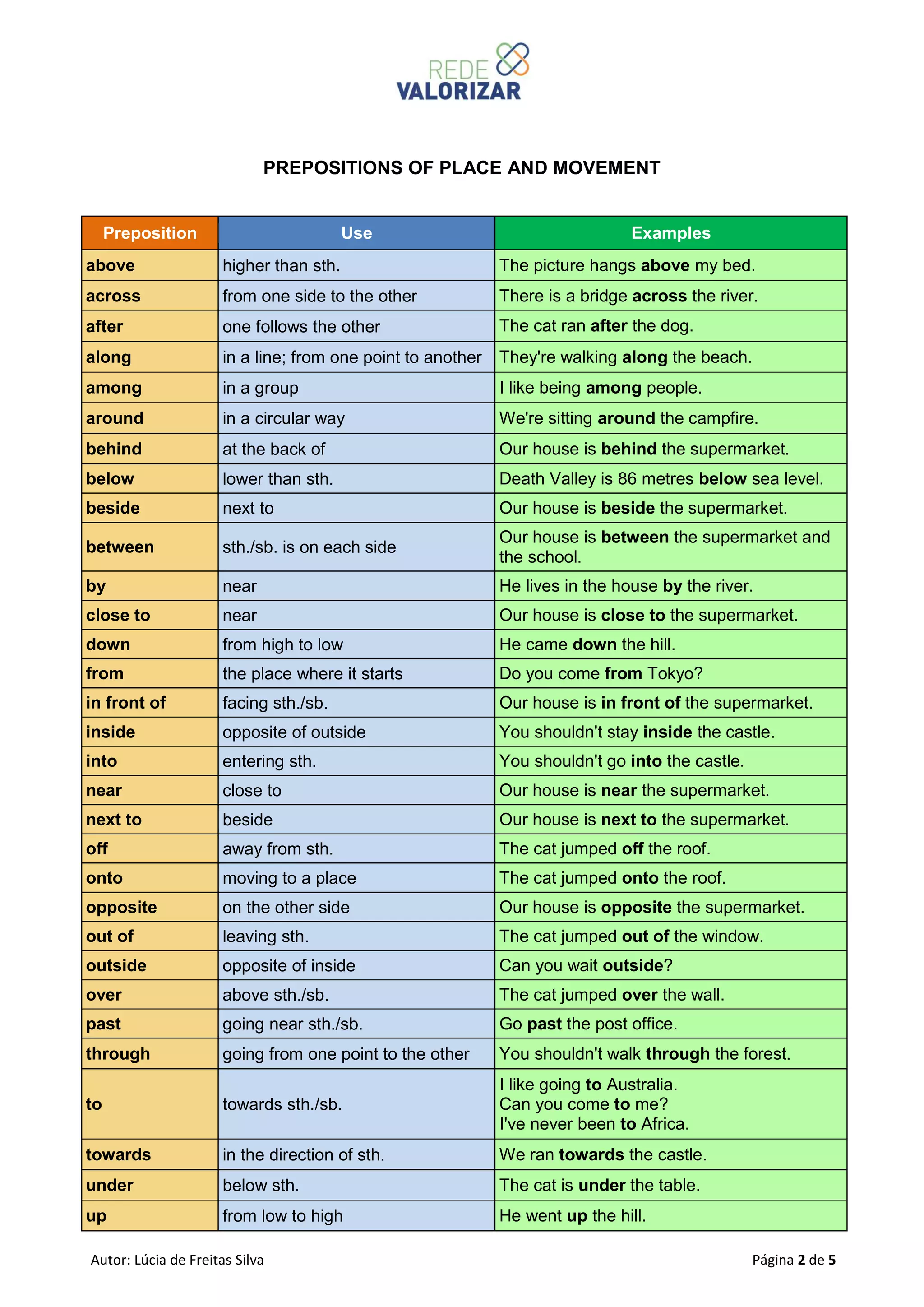 Prepositions time, place and movement | PDF