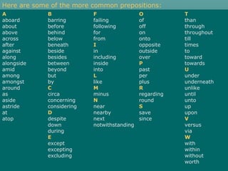 Prepositions by zeeshangujjar101 | PPT