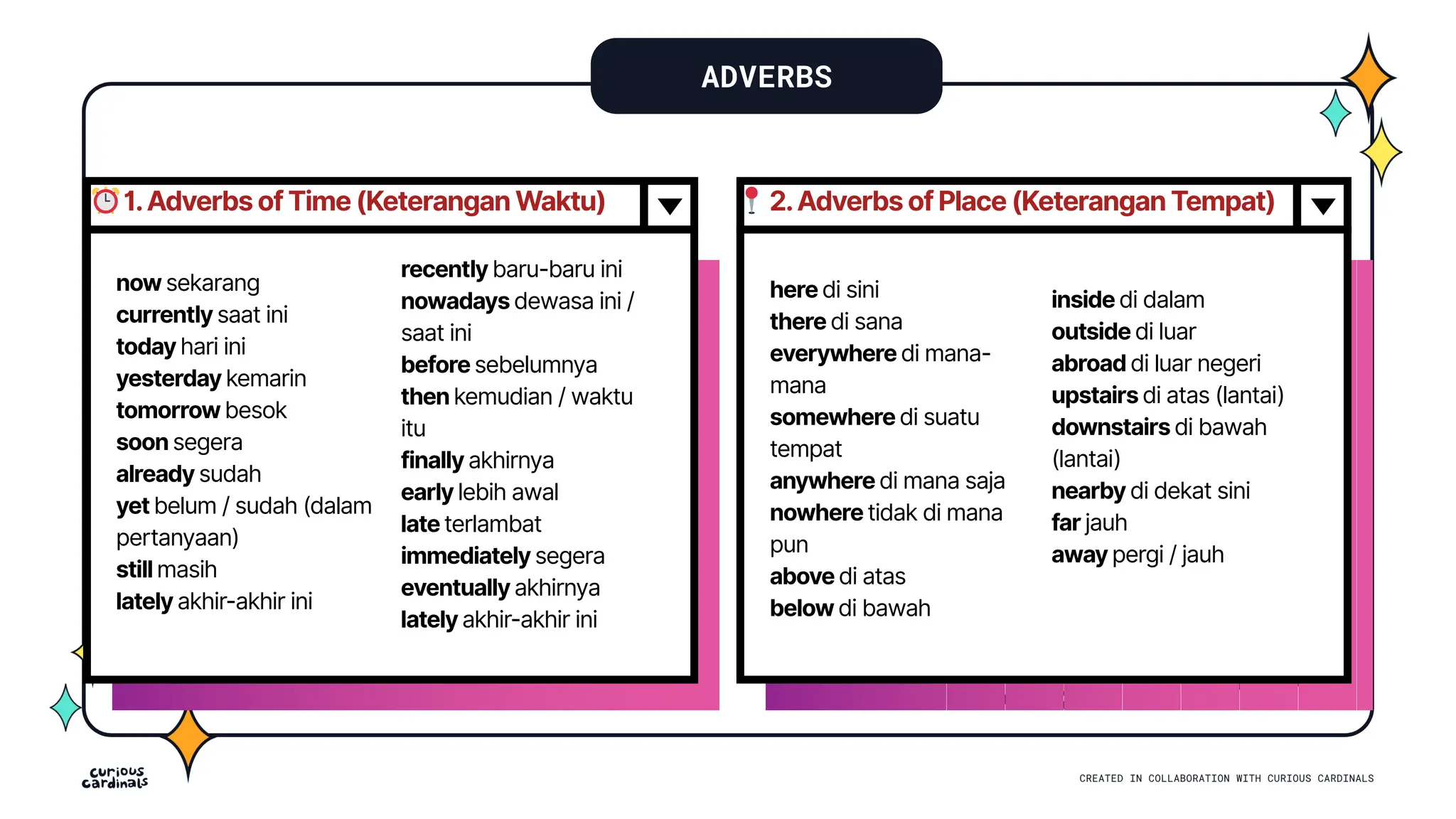prepositions, adverbs and the examples.pdf