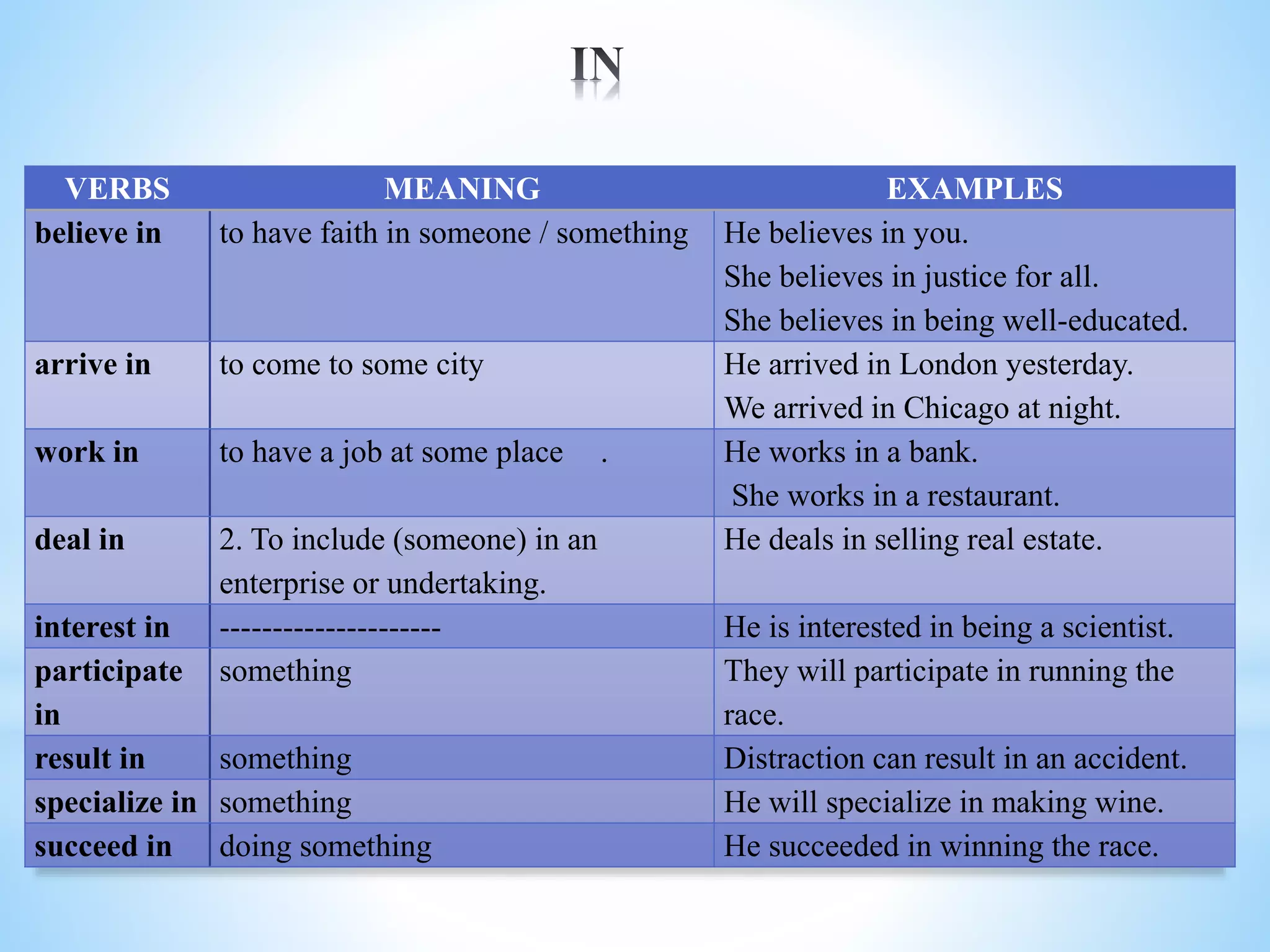 Prepositions after verbs | PPT