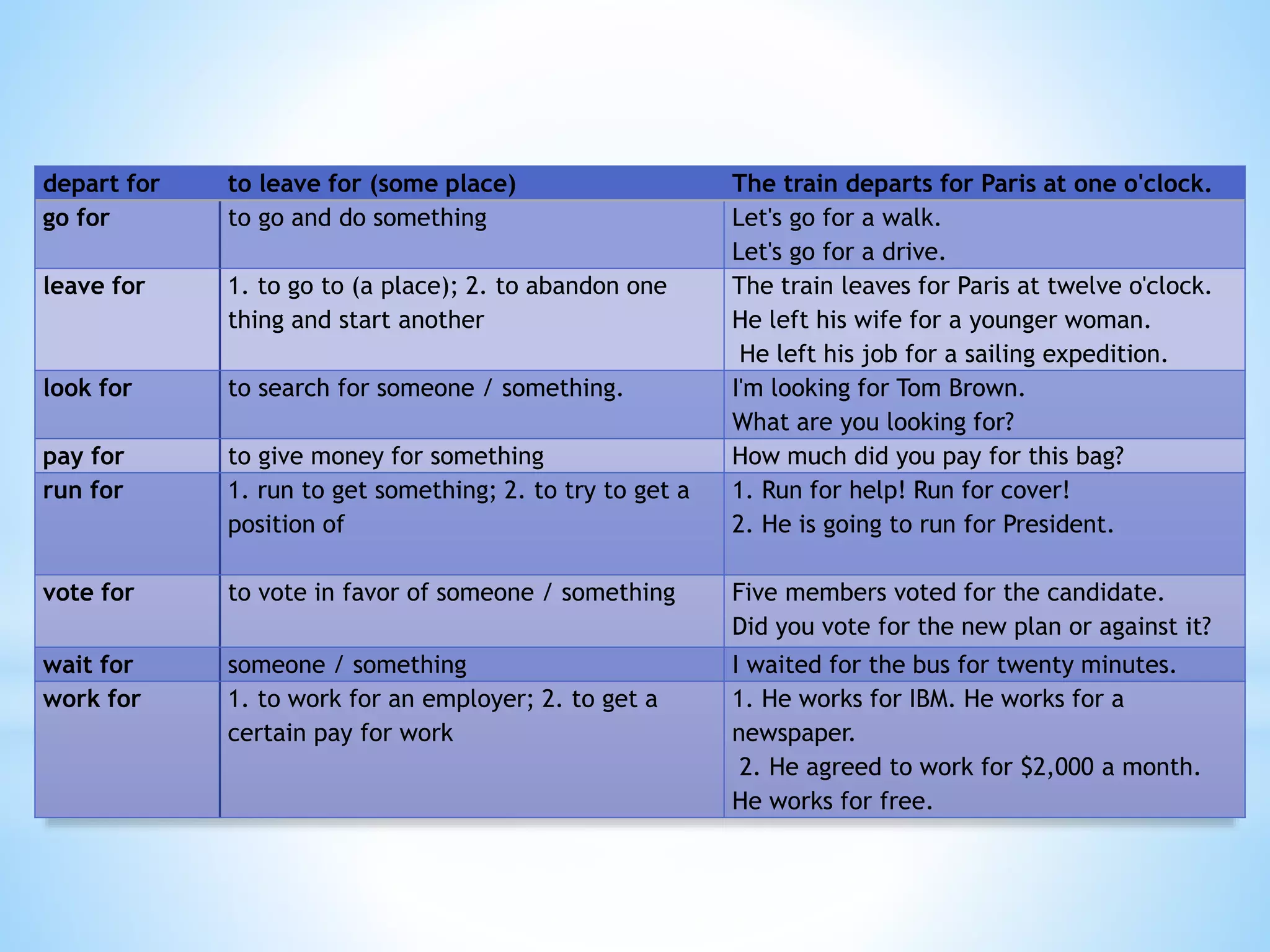 Prepositions after verbs | PPT