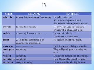 Prepositions after verbs | PPT